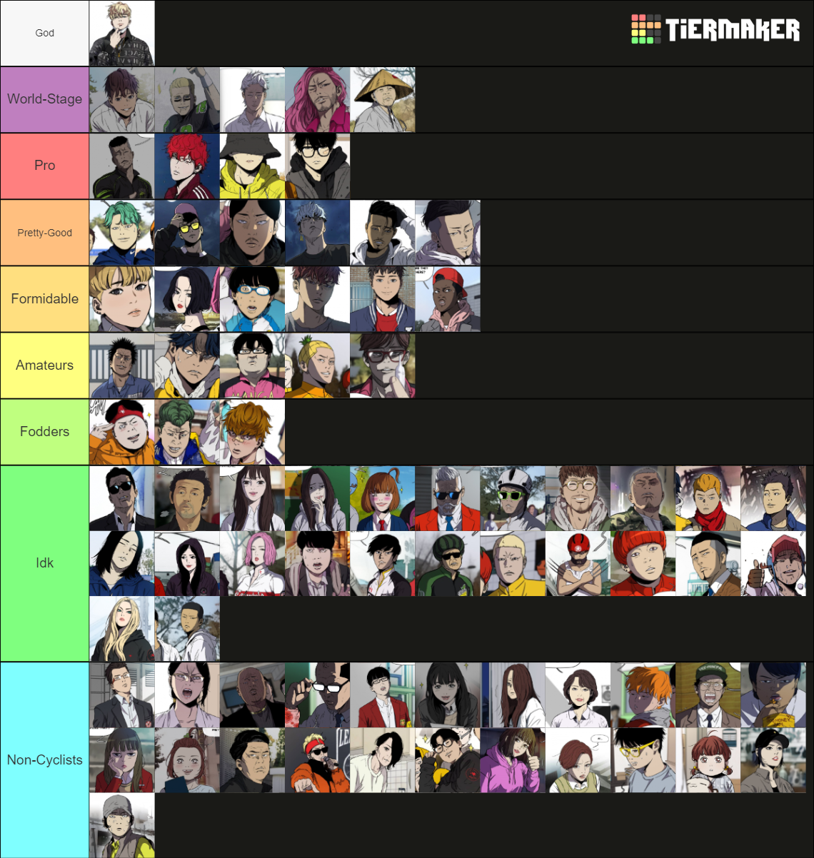 Wind Breaker Characters Tier List (Community Rankings) - TierMaker