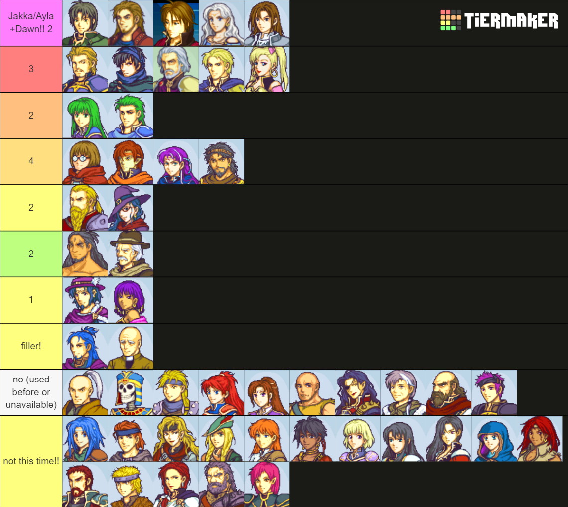 Andaron Saga Playable Character Tier List (Community Rankings) - TierMaker