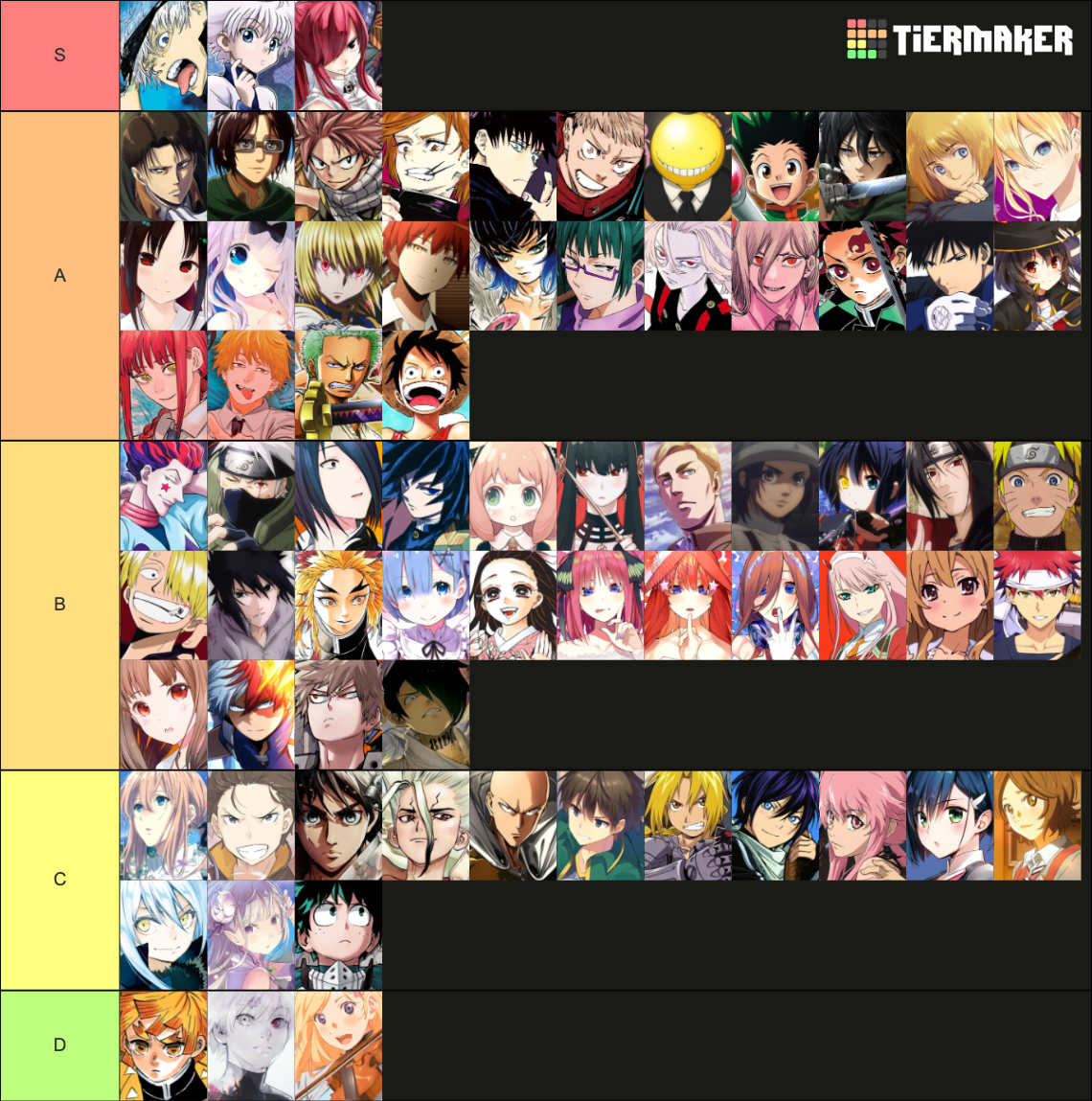 Top 100 Most Popular Anime Characters (from MAL and AniList) Tier List ...