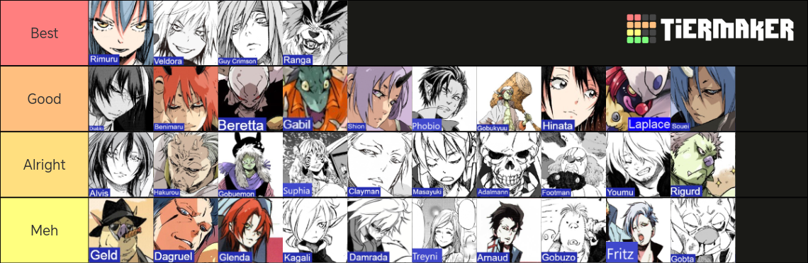 Tensei slime characters Tier List (Community Rankings) - TierMaker