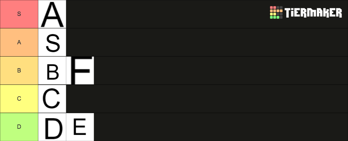 Tier Tier List (Community Rankings) - TierMaker