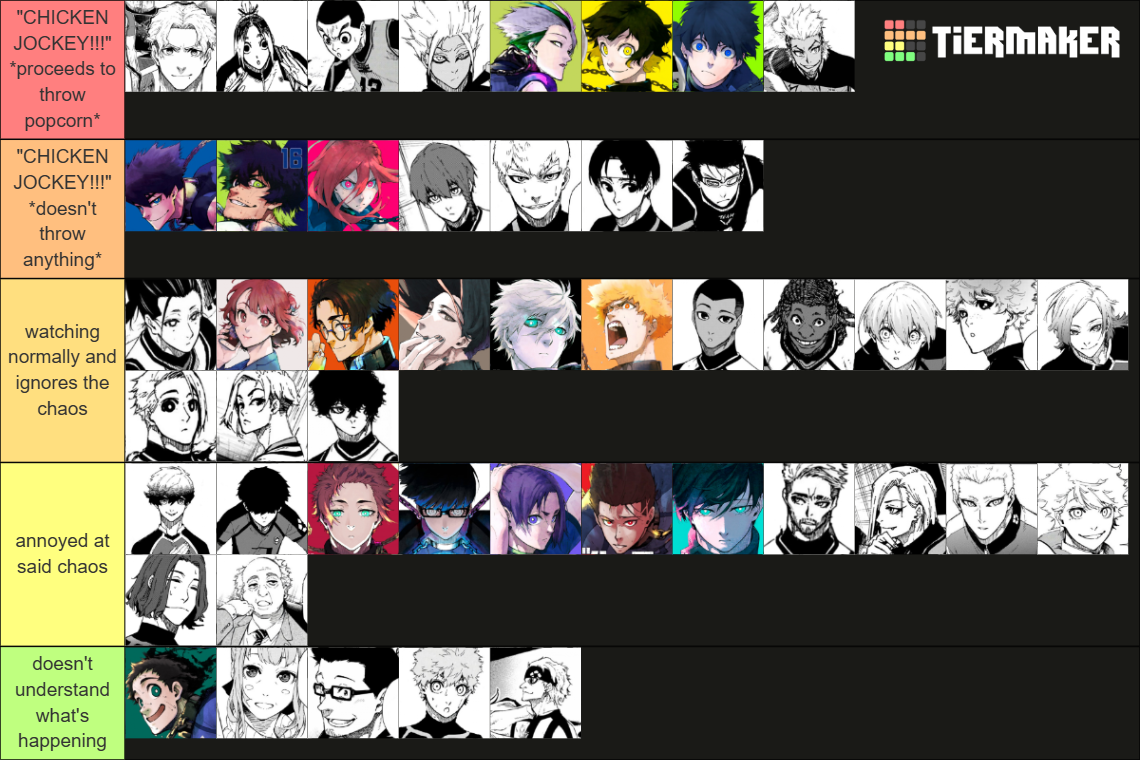 Blue Lock All Characters Tier List (Community Rankings) - TierMaker