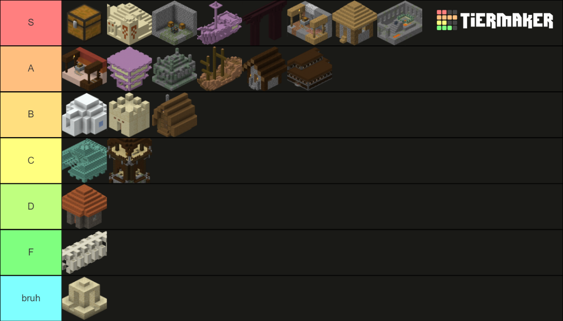 Minecraft generated structures Tier List (Community Rankings) - TierMaker