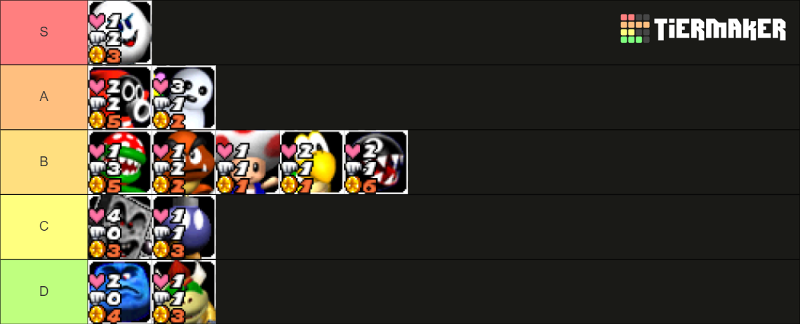 Mario Party 3 Duel Battle Partners Tier List (Community Rankings ...