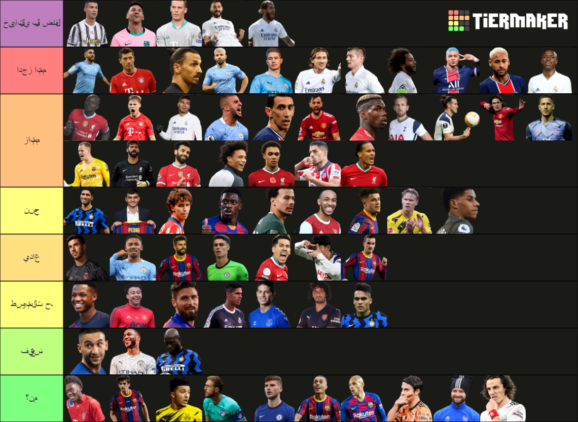 football players Tier List (Community Rankings) - TierMaker