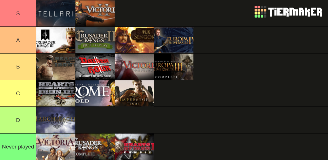 Paradox Games Tier List (Community Rankings) - TierMaker