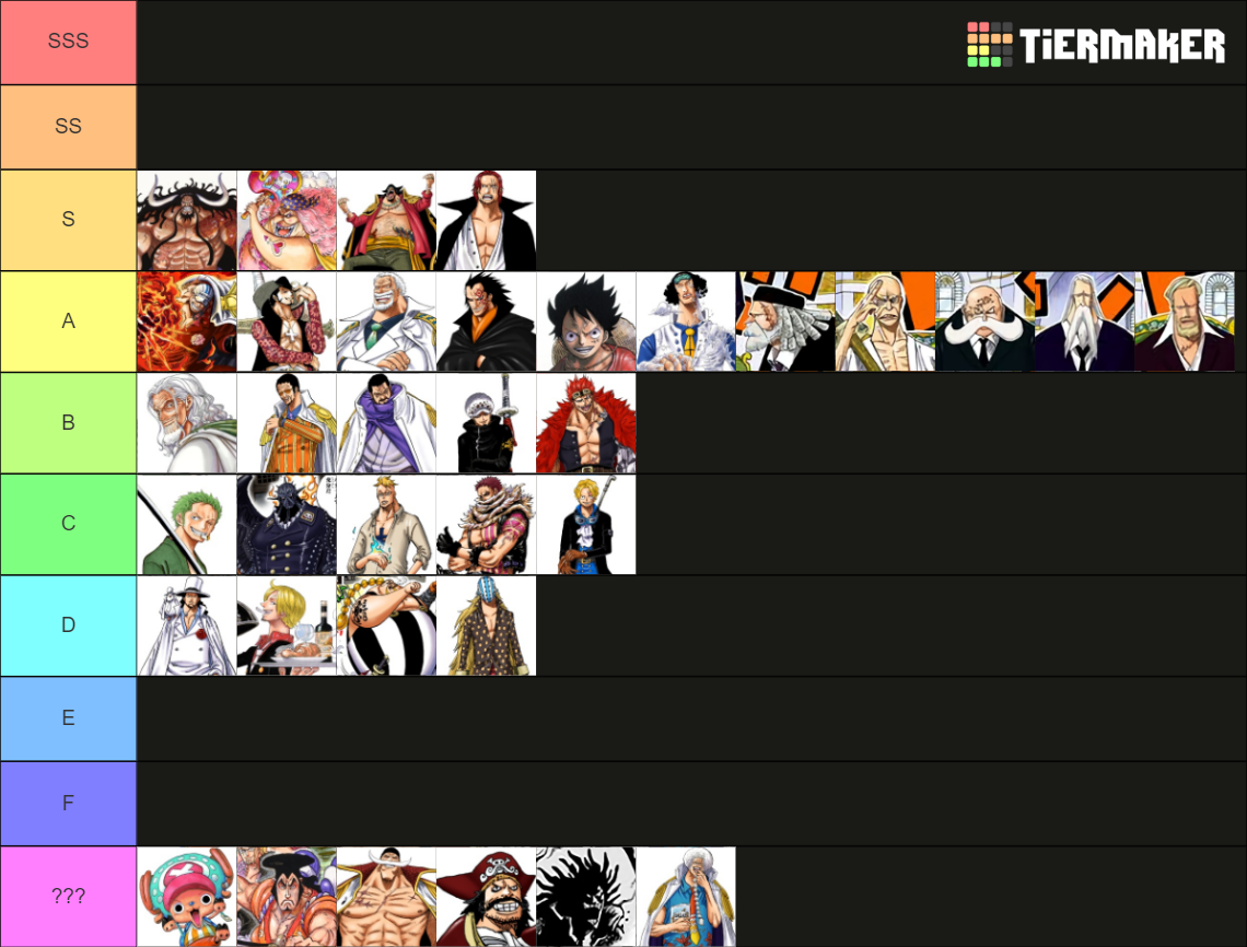 All One Piece Characters (Jan 2021) Tier List (Community Rankings) - TierMaker