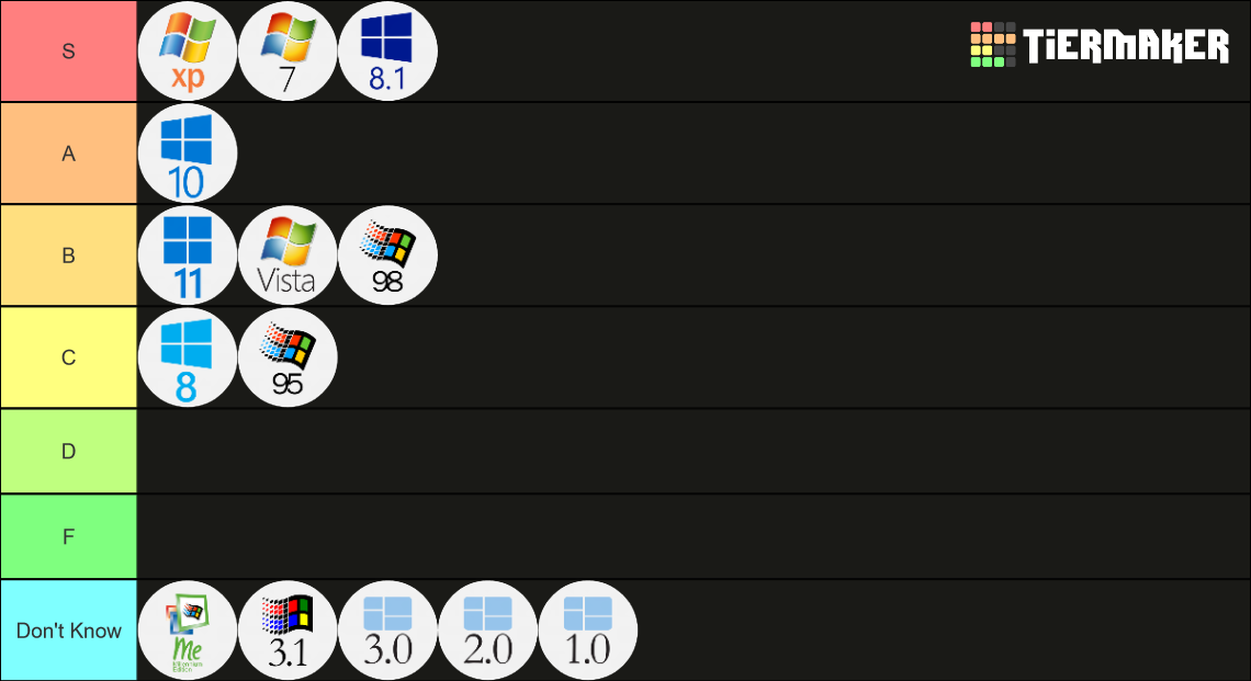 Windows Versions Tier List (Community Rankings) - TierMaker