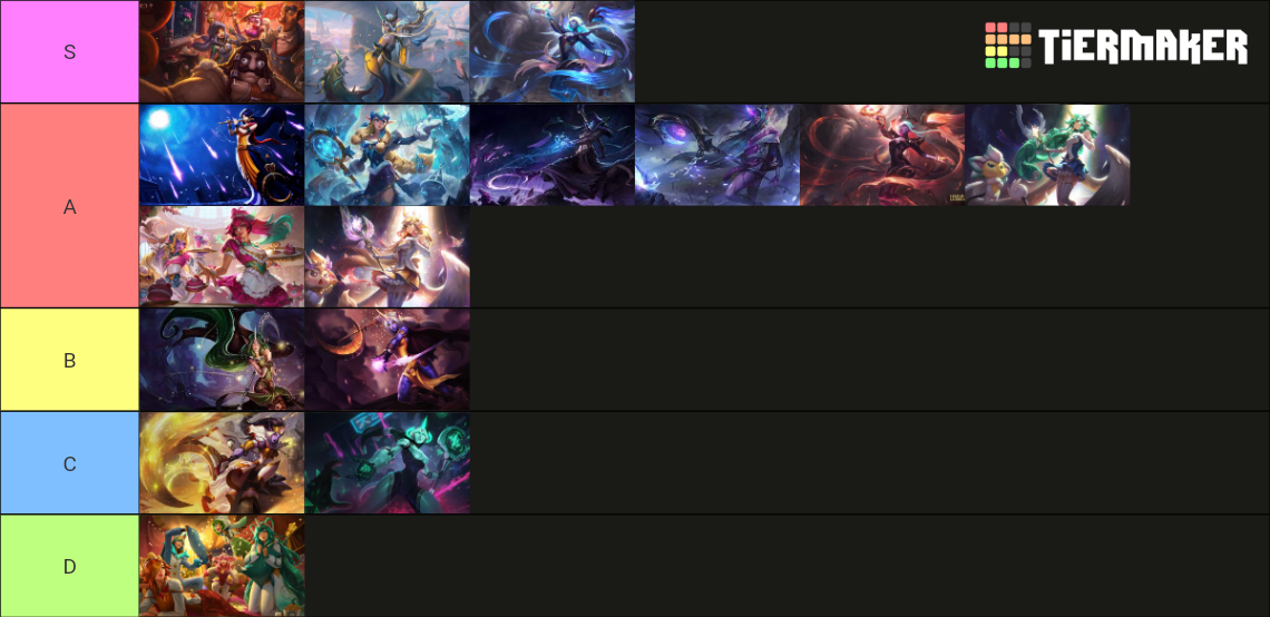 Soraka Skin Tierlist Tier List (Community Rankings) - TierMaker