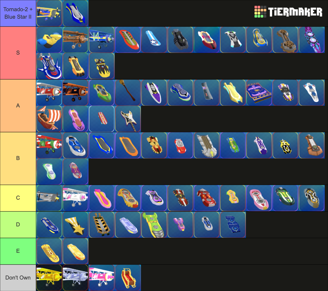 Sonic Speed Simulator - Mounts (As of May 2024) Tier List (Community ...
