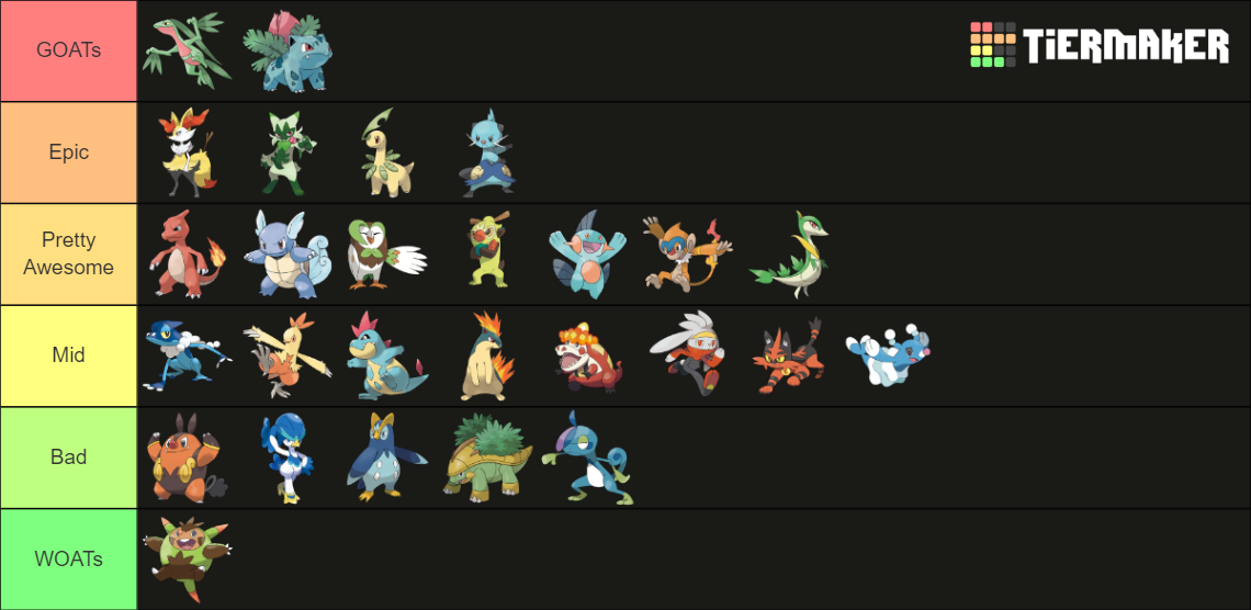 Second Stage Starter Pokemon Tier List (Community Rankings) - TierMaker
