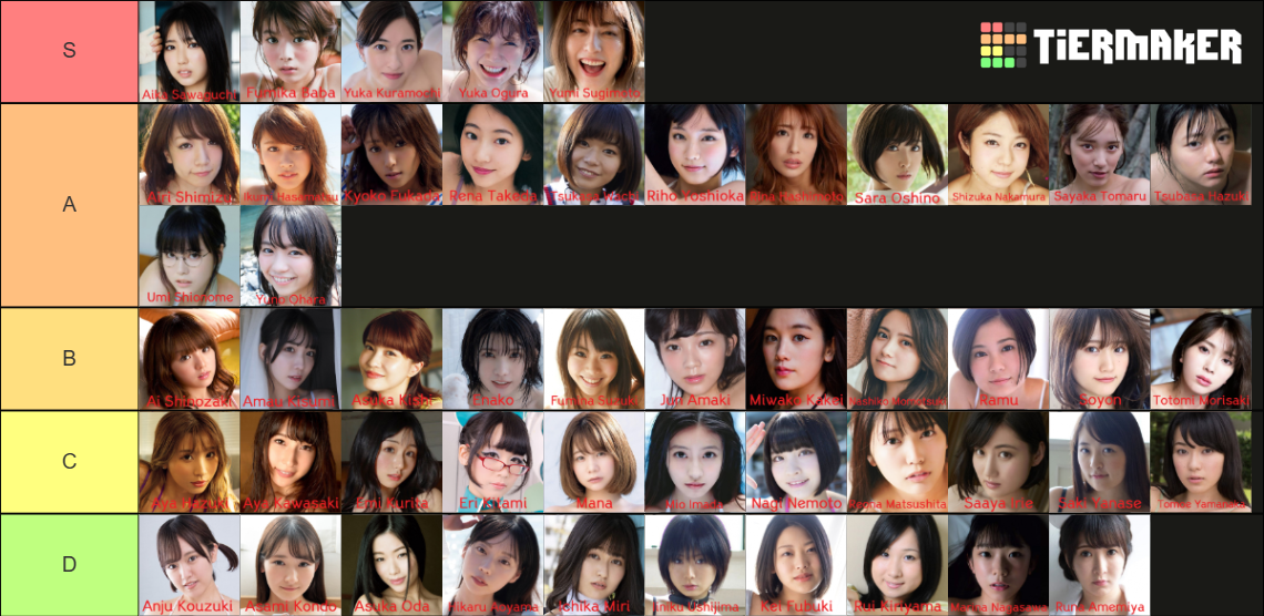Gravure Idol Tier List (Community Rankings) - TierMaker