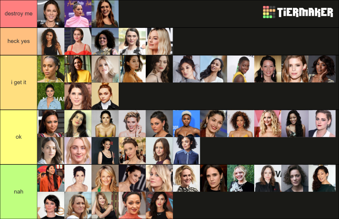 Women Actors Tier List (Community Rankings) - TierMaker