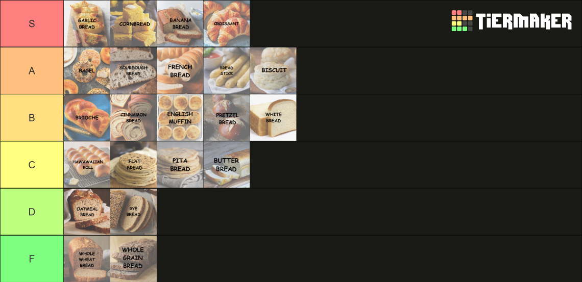 bread types Tier List (Community Rankings) - TierMaker