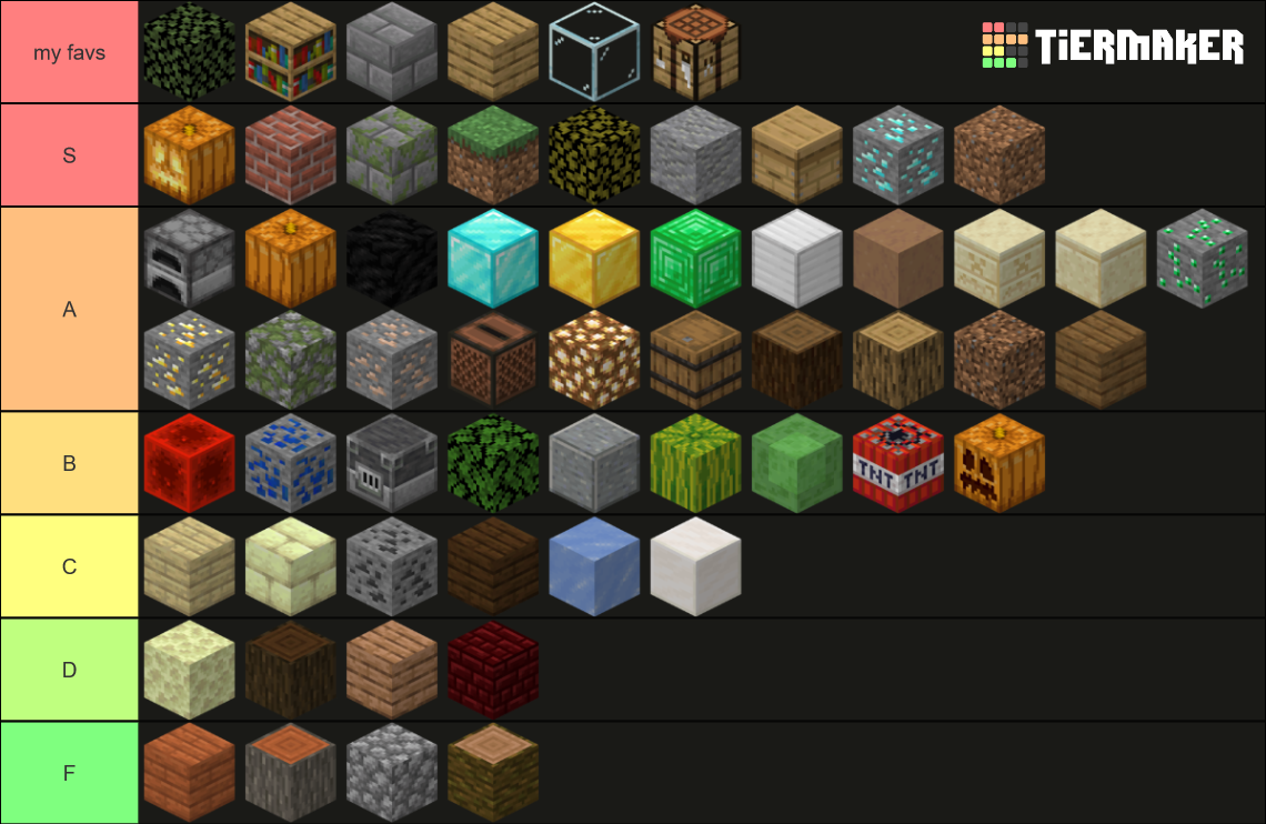 Minecraft Block (Blocks Only) Tier List (Community Rankings) - TierMaker