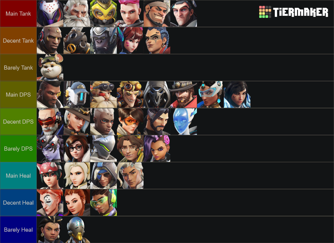 Overwatch Mains Tier List (Community Rankings) - TierMaker