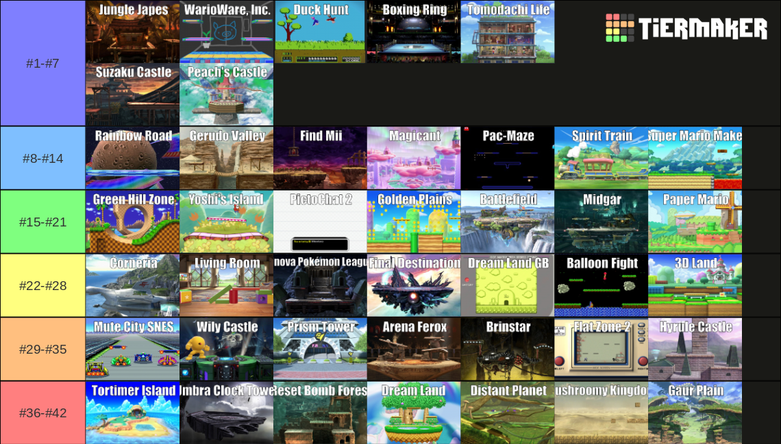 EVERY Super Smash Bros Stage Tier List (Community Rankings) - TierMaker