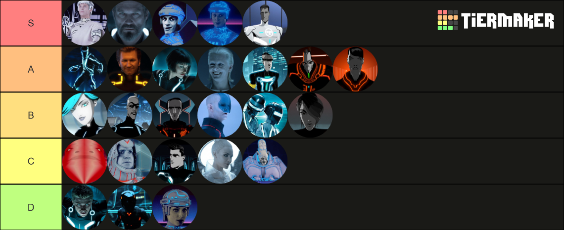 Tron Characters Tier List (Community Rankings) - TierMaker
