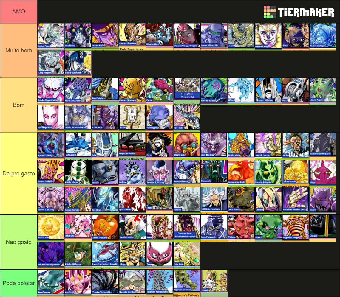 Jojo's Bizarre Adventure All Stands Tier List (Community Rankings ...