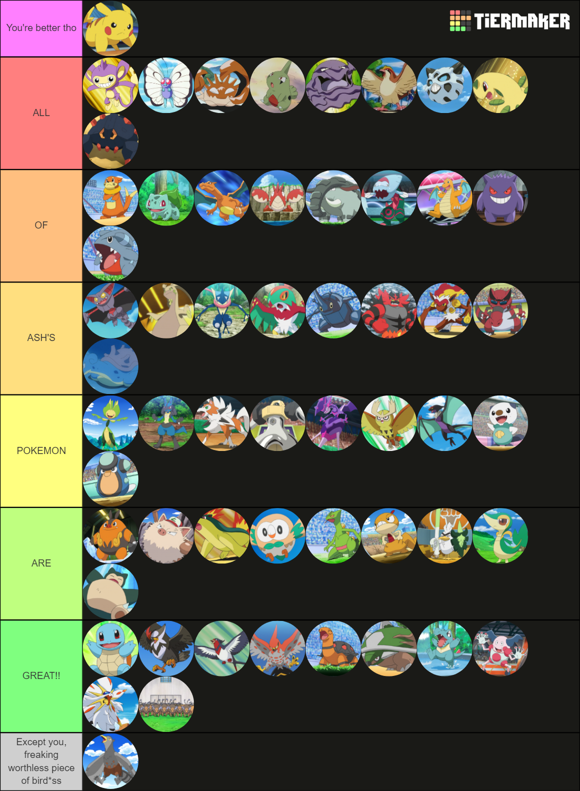 Ash's Pokemon (as of 2023) Tier List (Community Rankings) - TierMaker