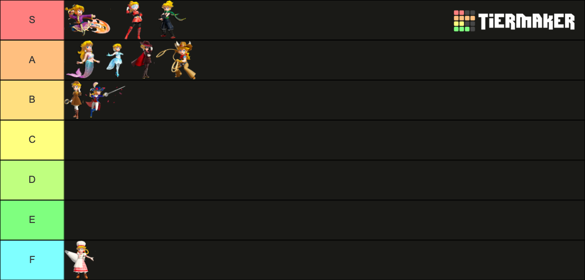 Princess Peach Showtime Outfits Tier List (Community Rankings) - TierMaker