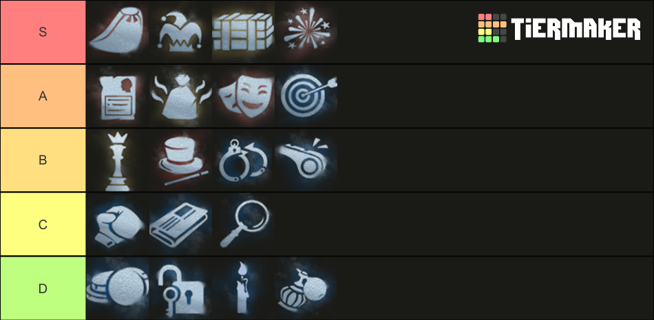 Identity V Copycat Roles Tier List (Community Rankings) - TierMaker