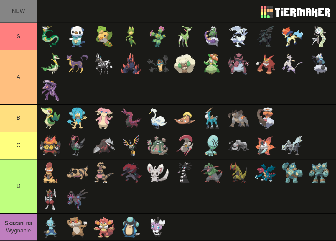 All Gen 5 Pokemon (Unova) Tier List (Community Rankings) - TierMaker