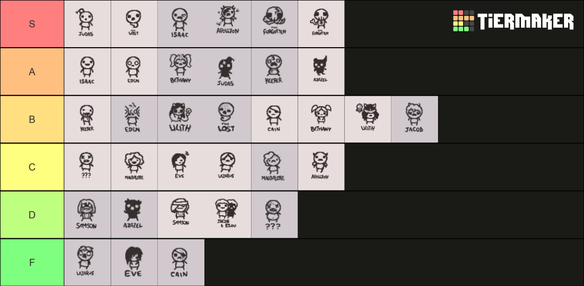The Binding of Isaac Repentance Characters Tier List (Community Rankings) - TierMaker