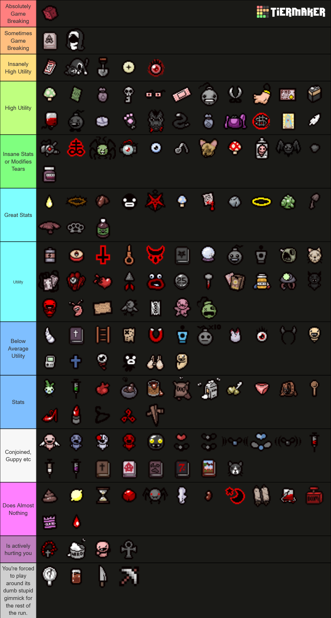 Binding of Isaac Rebirth + DLC Items Tier List (Community Rankings ...