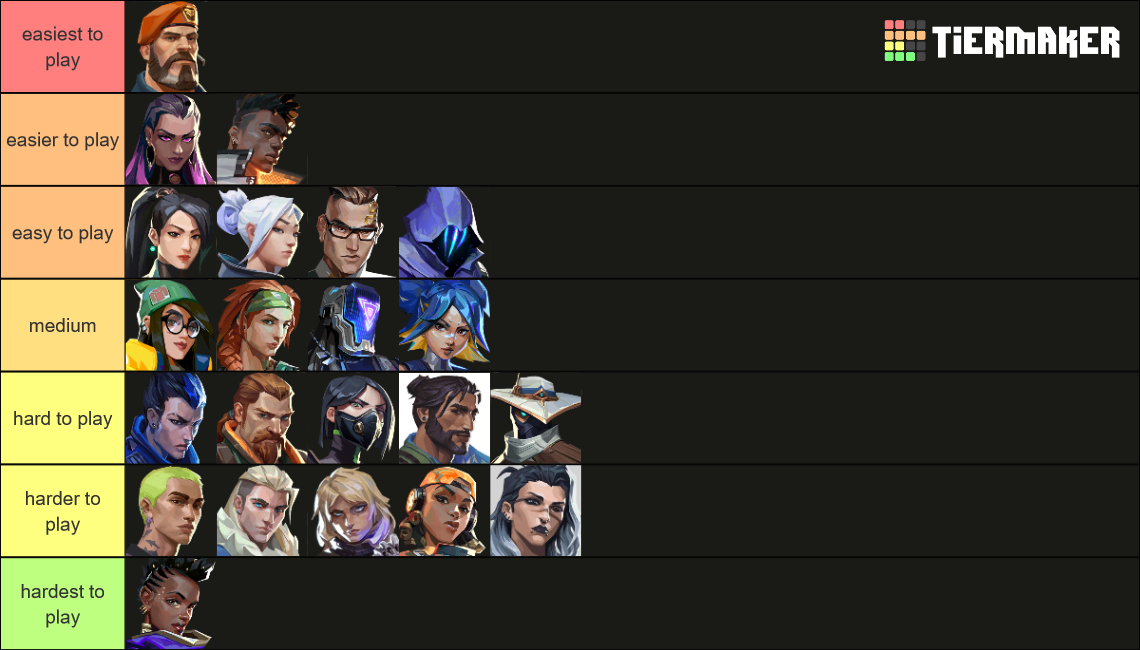 Valorant Agents w/Deadlock June 2023 Tier List (Community Rankings ...