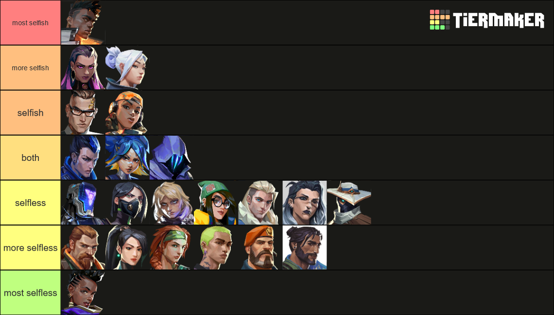 Valorant Agents w/Deadlock June 2023 Tier List (Community Rankings ...