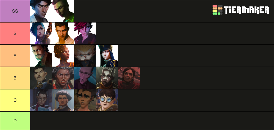 Arcane Character List Tier List (Community Rankings) - TierMaker