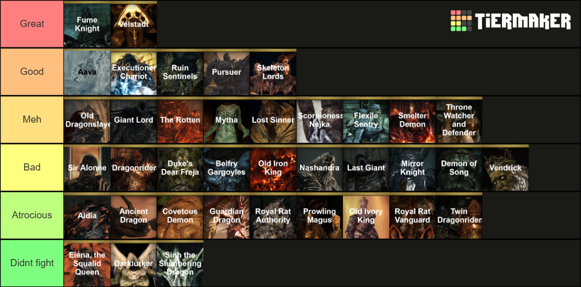 Dark Souls II: SotFS bosses Tier List (Community Rankings) - TierMaker