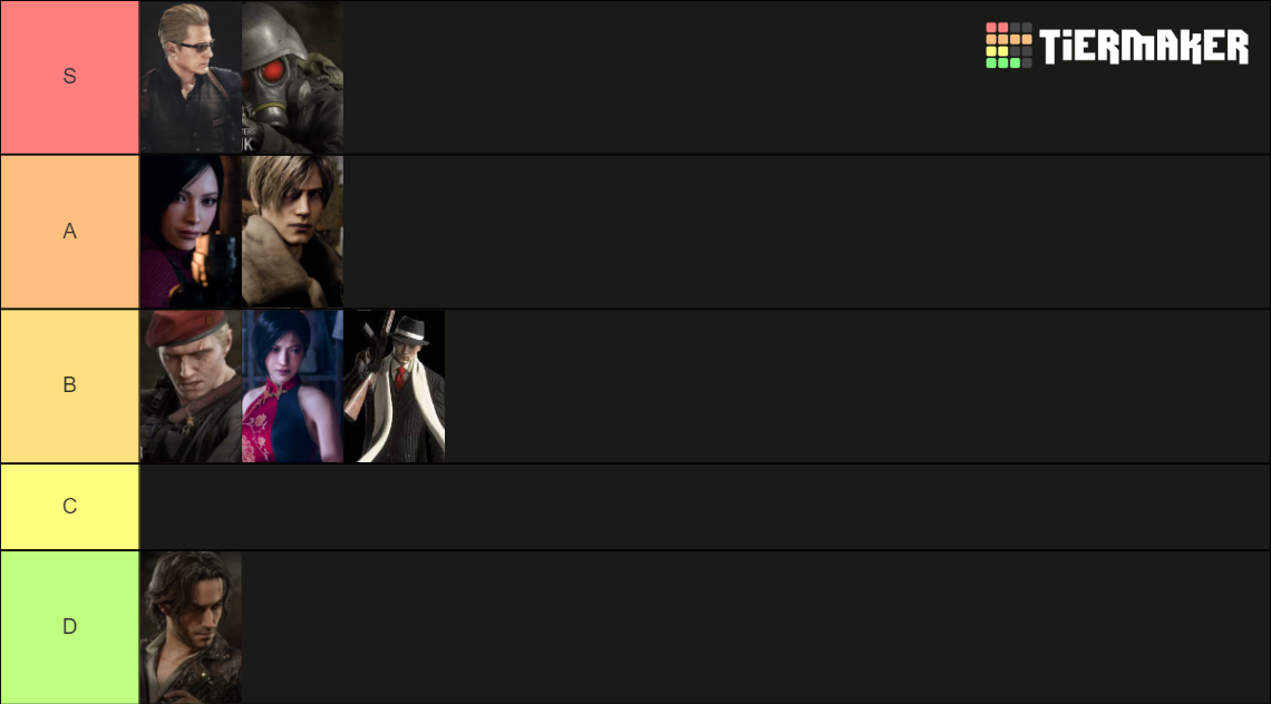 Resident Evil 4 Remake Mercenaries Characters 2.0 Tier List (Community ...