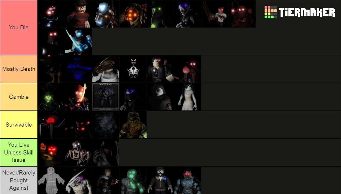 Survive the Night (Night 3 update) : Slasher Tierlist Tier List ...