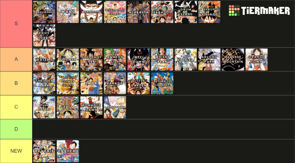 All One Piece Arcs (includes Egghead) Tier List (Community Rankings ...