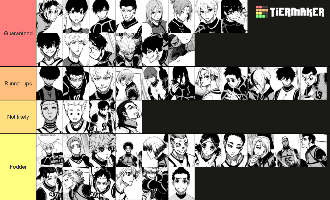 Blue lock Tier List (Community Rankings) - TierMaker