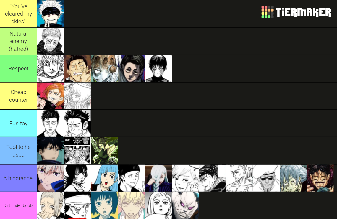 Jujutsu Kaisen Power Levels/Scale Rankings! Tier List (Community ...