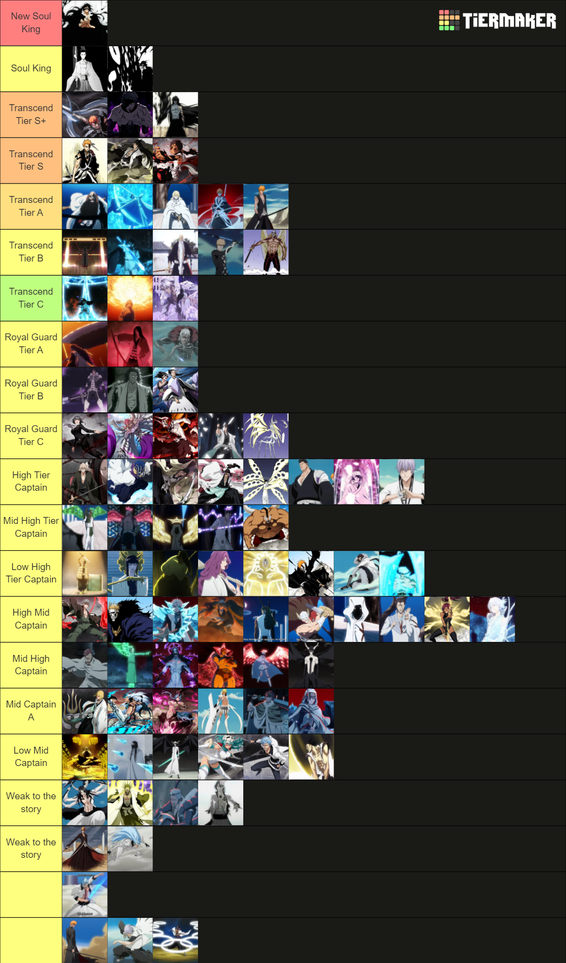 Bleach Tier List (Community Rankings) - TierMaker