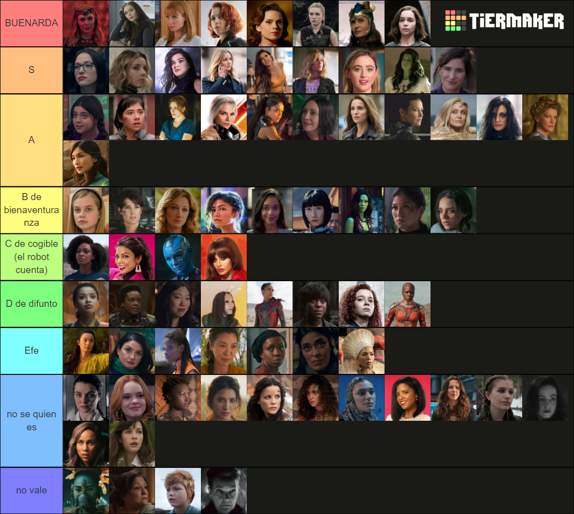 Marvel Cinematic Universe - Female Characters Tier List (Community ...
