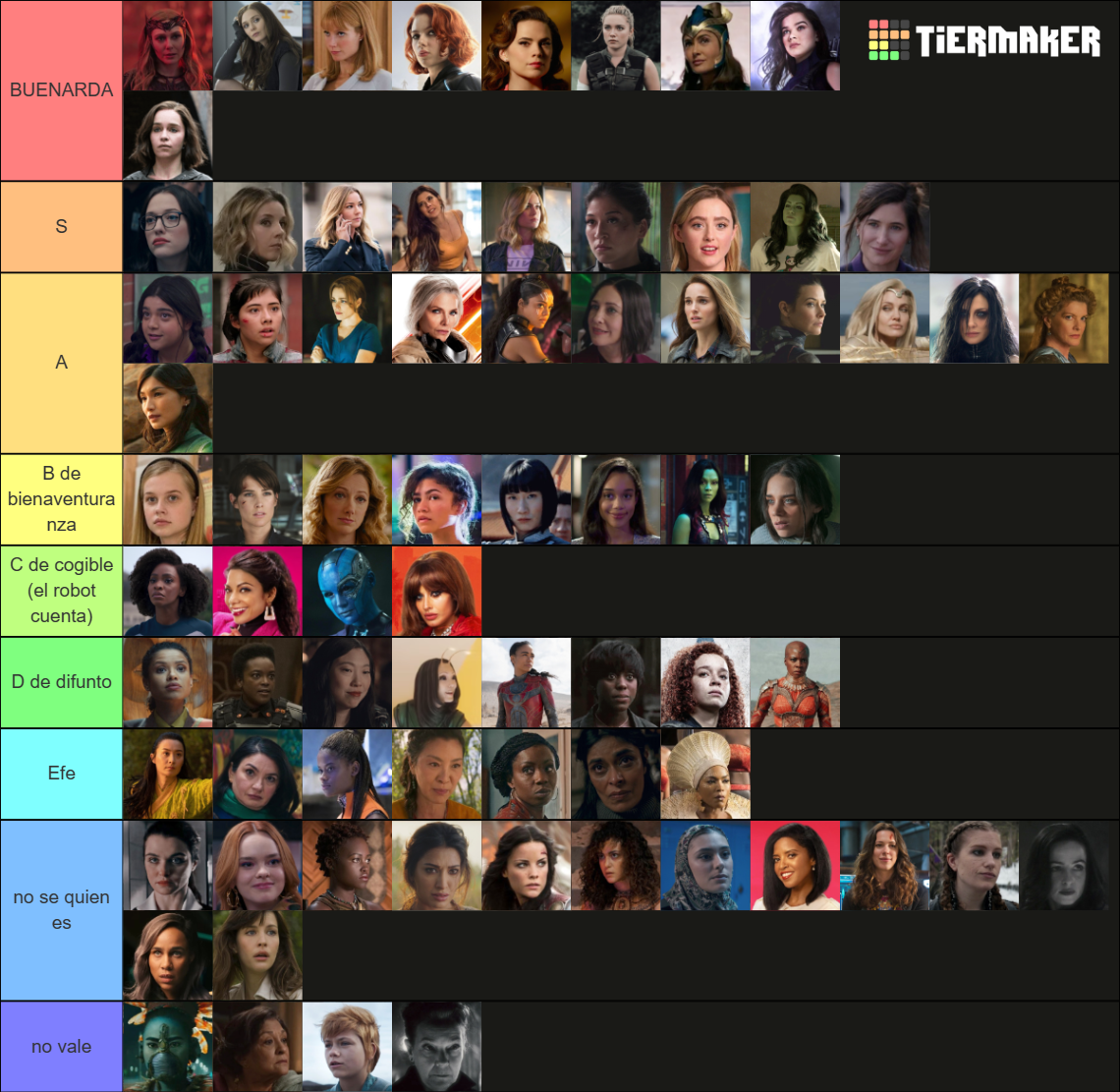 Marvel Cinematic Universe - Female Characters Tier List (Community ...