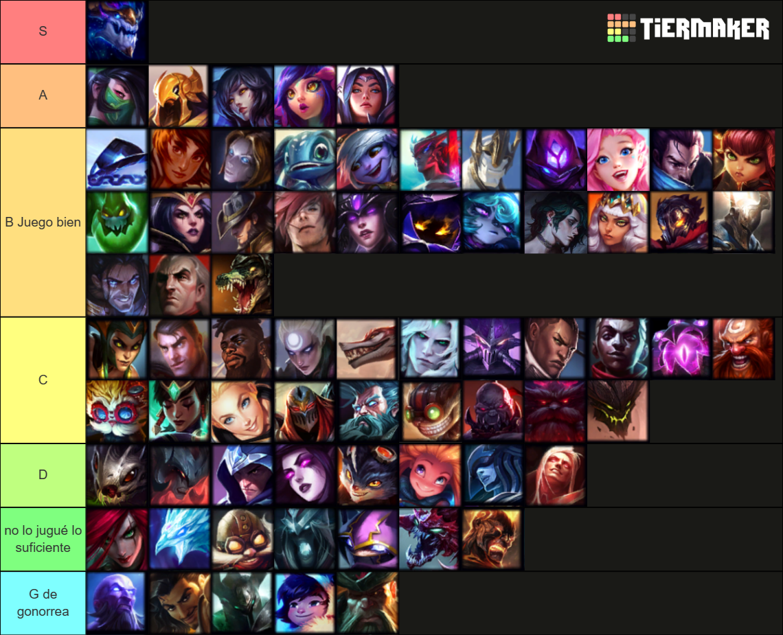 MID LANE 2024 TIERLIST Tier List (Community Rankings) - TierMaker