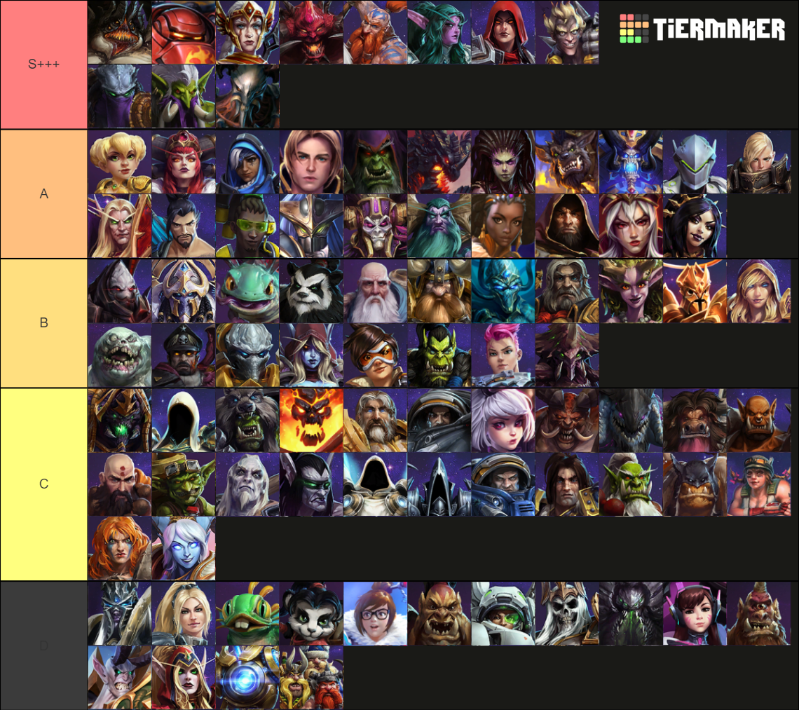 Heroes of the Storm Tier List (Community Rankings) - TierMaker