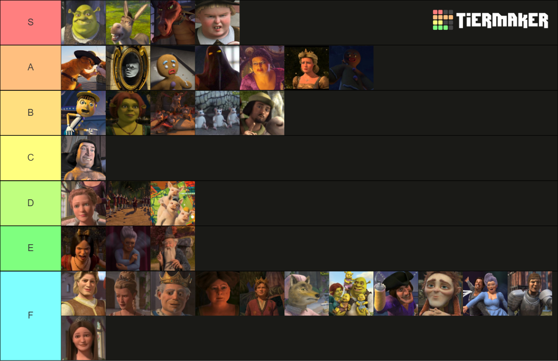Shrek Characters Ranked Tier List (Community Rankings) - TierMaker