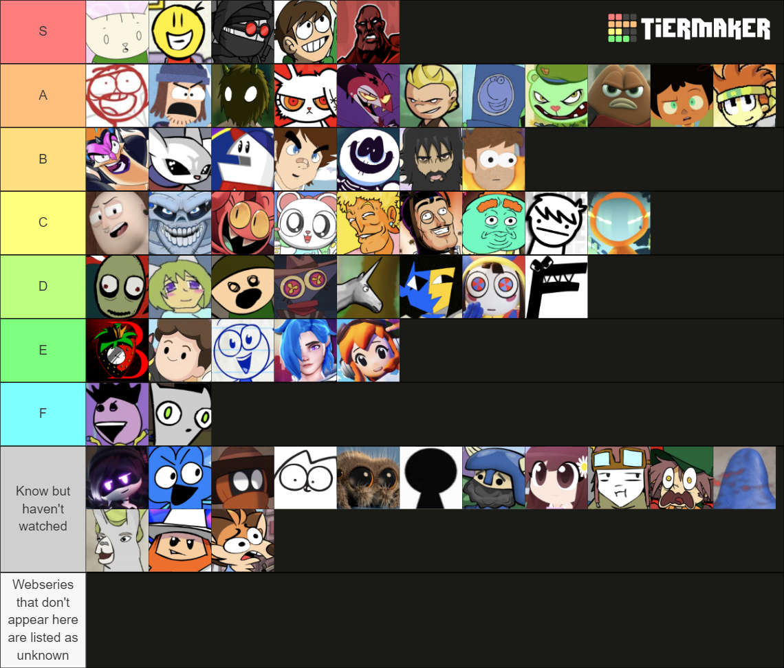Indie Animation / Animated Webseries / Webshows Tier List (Community ...