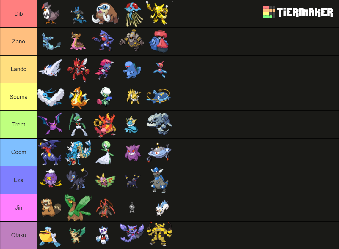 Pokemon Platinum In Game Tier List (Community Rankings) - TierMaker