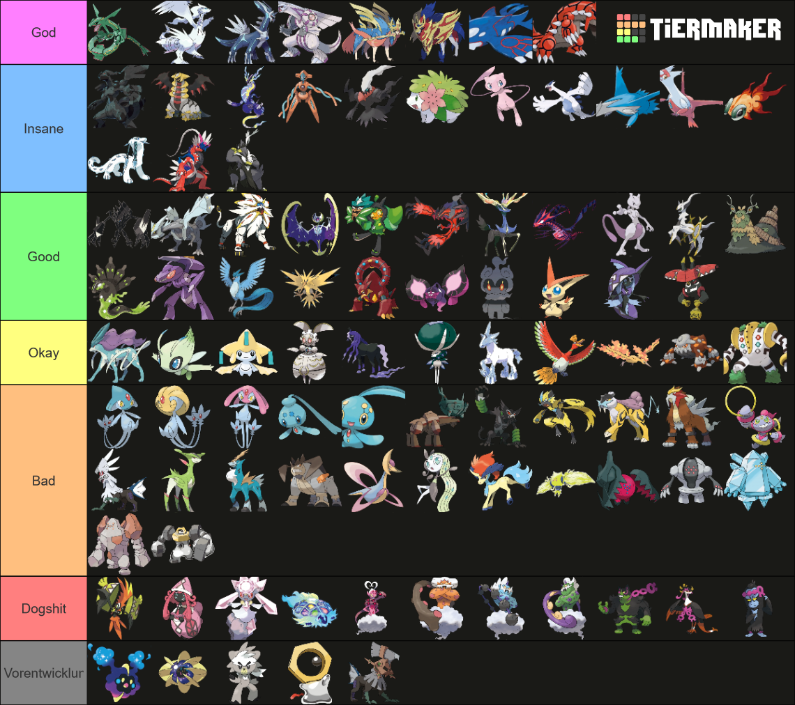 Legendary & Mystic Pokemon (Gen1 to Gen9) Tier List (Community Rankings ...