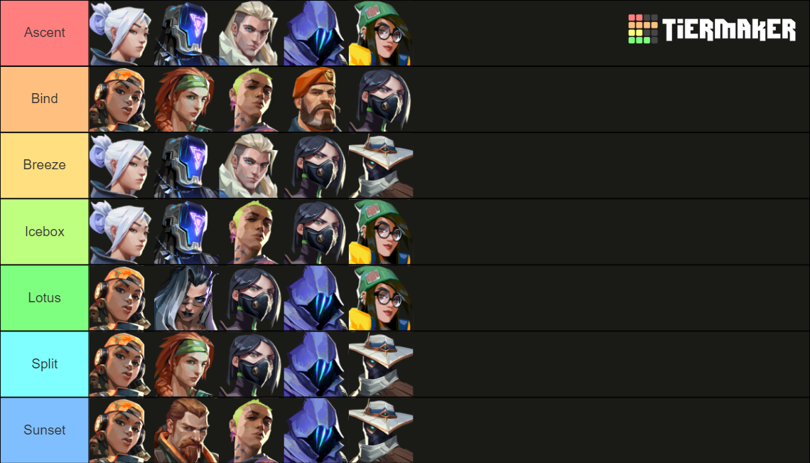 VALORANT Comp Maker Updated Sunset Tier List (Community Rankings ...