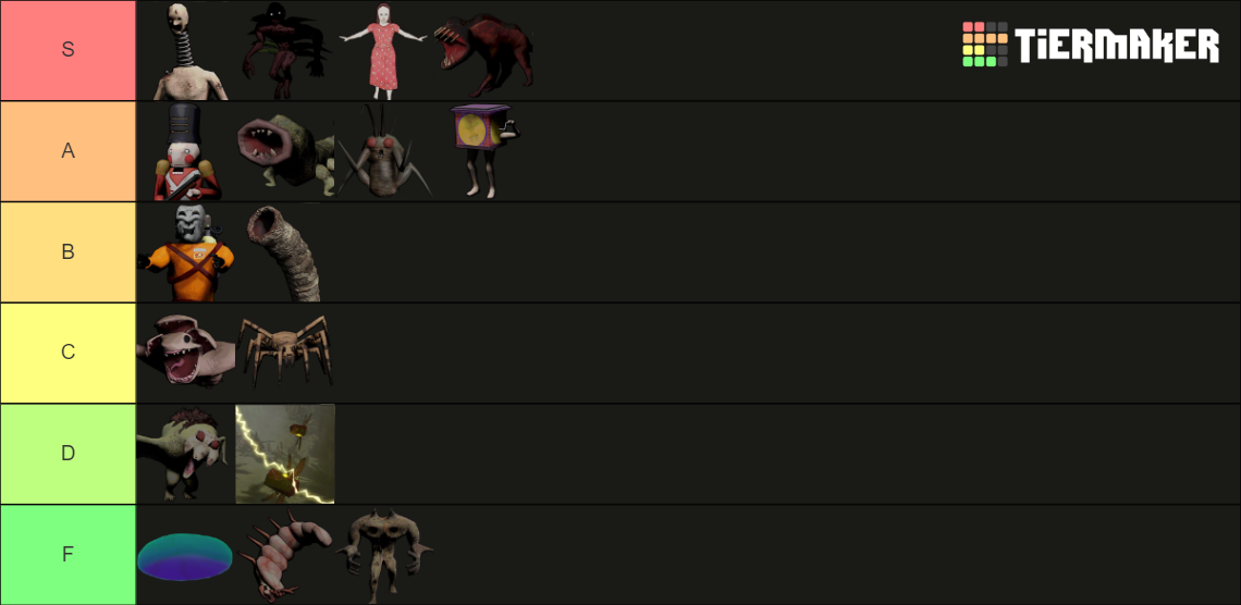 Lethal Company Monsters Tier List (Community Rankings) - TierMaker