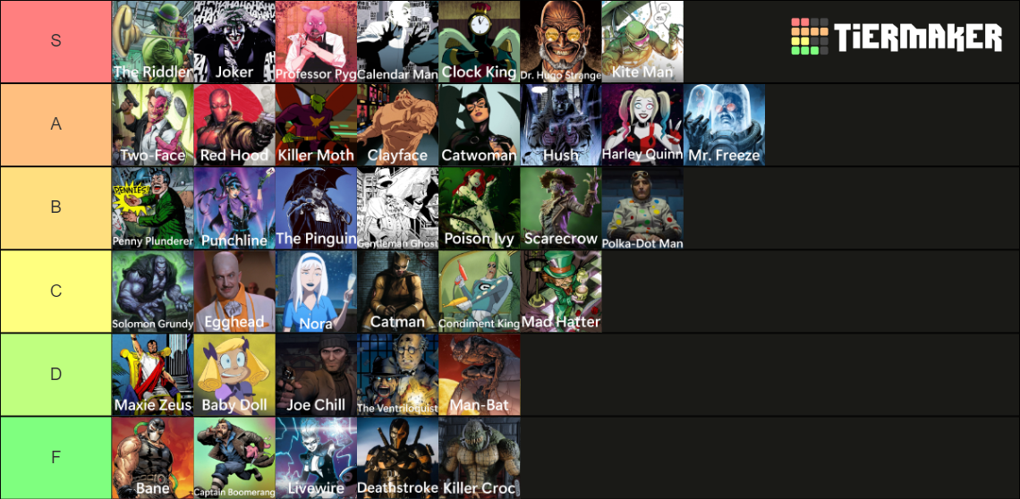 Batman Enemies Tier List (Community Rankings) - TierMaker